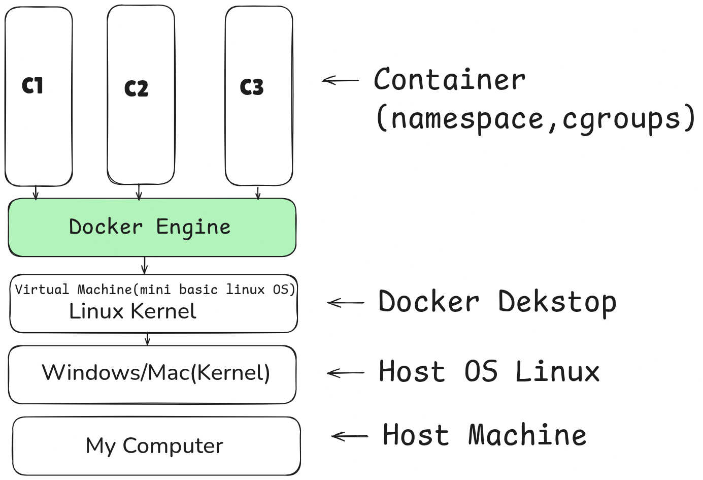 5. Docker and Container - Alamgir Book